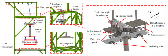 Design and Analysis of a New Deployable Docking Mechanism for ...