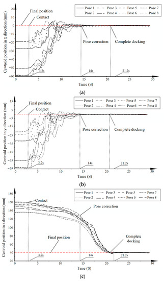 Design and Analysis of a New Deployable Docking Mechanism for ...