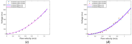 High-Sensitivity MEMS Shear Probe for Autonomous Profiling Observation of Marine Turbulence