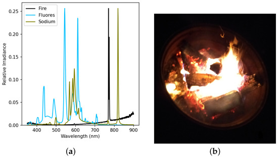 On the Potential of Flaming Hotspot Detection at Night via Multiband ...