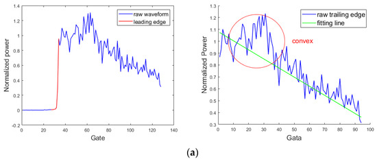 Coastal Waveform Retracking for HY-2B Altimeter Data by Determining the ...