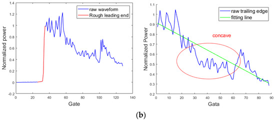 Coastal Waveform Retracking for HY-2B Altimeter Data by Determining the ...