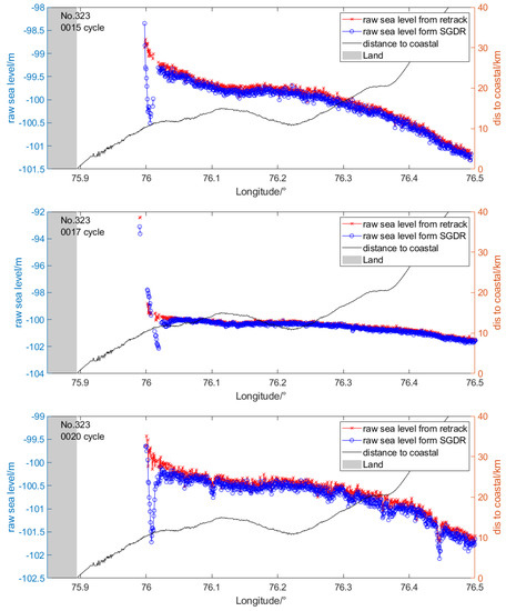 Coastal Waveform Retracking for HY-2B Altimeter Data by Determining the ...