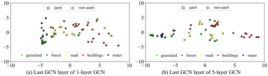 Remote Sensing | Free Full-Text | CNN-Enhanced Heterogeneous Graph Convolutional Network ...