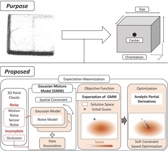 Remote Sensing | Free Full-Text | Robust Cuboid Modeling from Noisy and Incomplete 3D Point ...