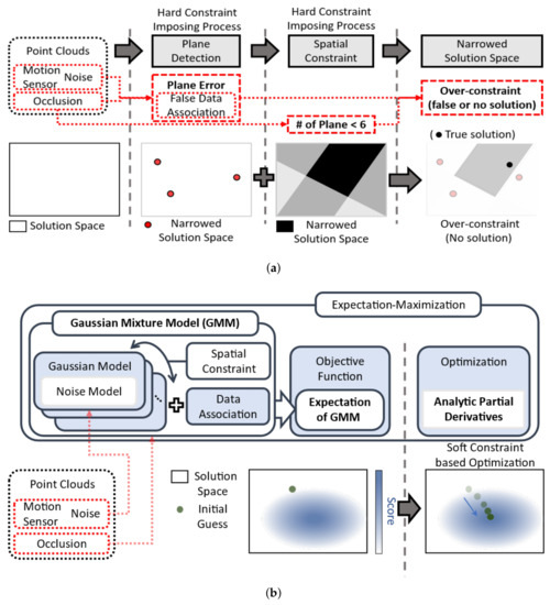 Robust Cuboid Modeling from Noisy and Incomplete 3D Point Clouds Using Gaussian Mixture Model