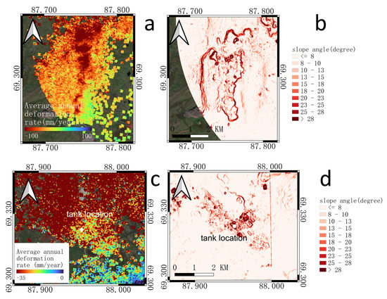 Permafrost Early Deformation Signals before the Norilsk Oil Tank ...