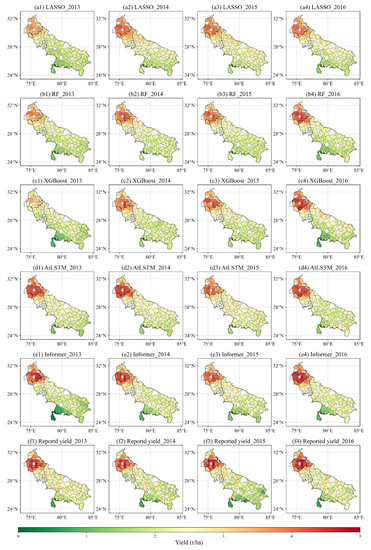 Rice Yield Prediction and Model Interpretation Based on Satellite and ...