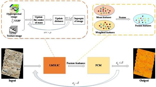 Remote Sensing | Free Full-Text | An Application of Hyperspectral Image Clustering Based on ...