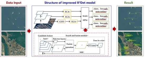 Remote Sensing | Free Full-Text | A New Ship Detection Algorithm in ...