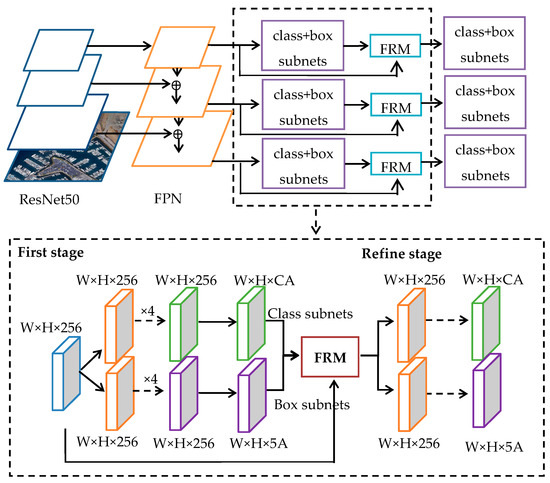 Remote Sensing | Special Issue : Deep Learning Based Target Detection ...