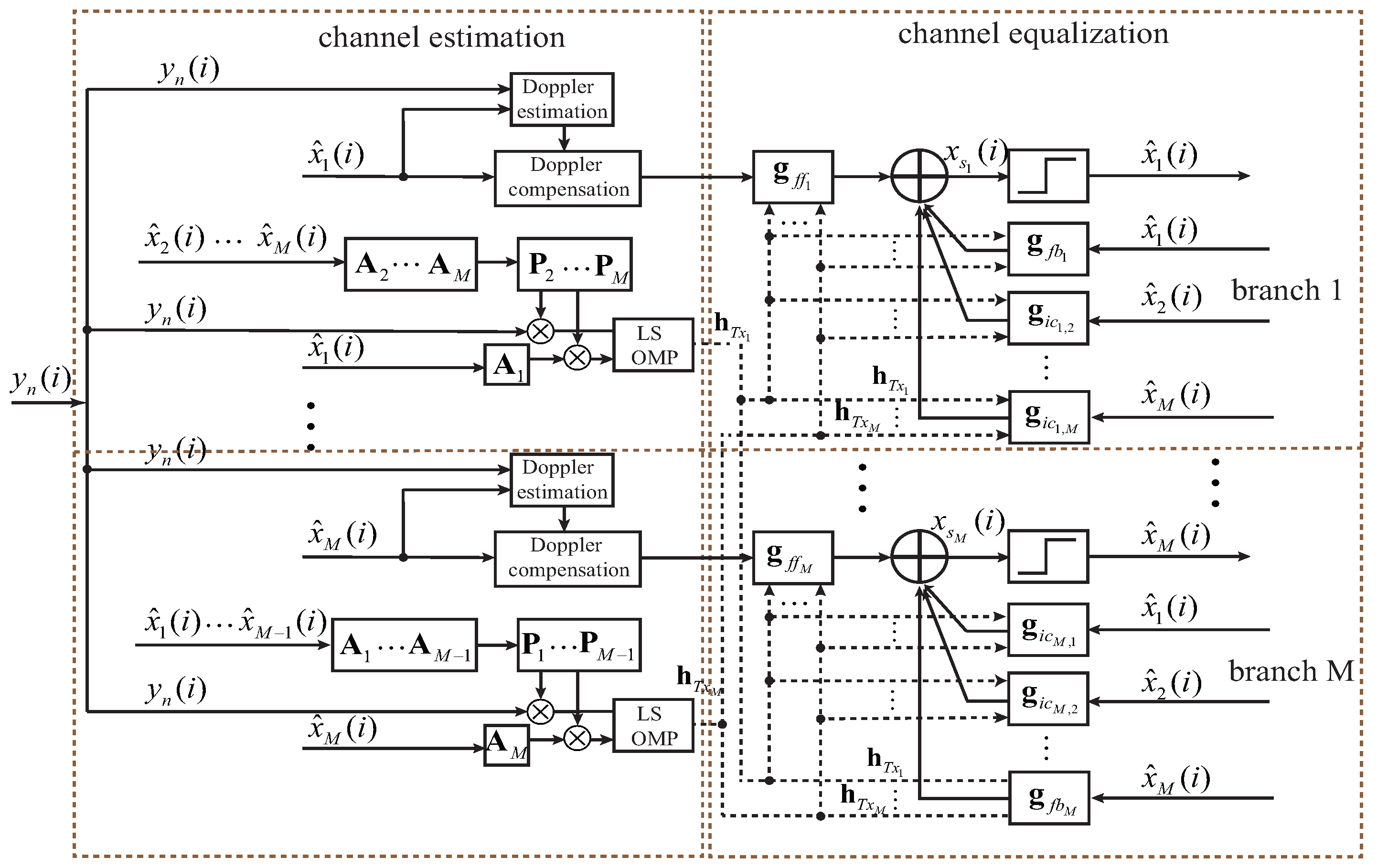 Remote Sensing | Free Full-Text | Research on Co-Channel Interference Cancellation for ...