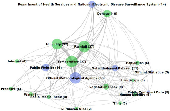 Remote Sensing | Free Full-Text | Big Geospatial Data and Data-Driven Methods for Urban Dengue ...