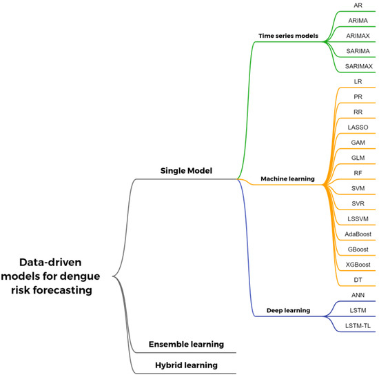 Remote Sensing | Free Full-Text | Big Geospatial Data and Data-Driven Methods for Urban Dengue ...