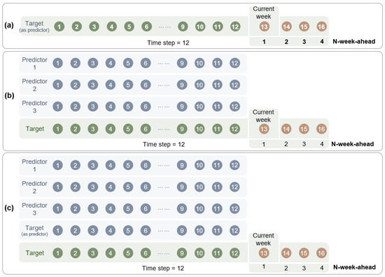Remote Sensing | Free Full-Text | Big Geospatial Data and Data-Driven Methods for Urban Dengue ...