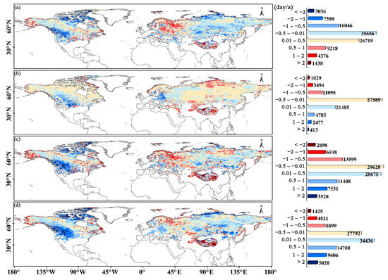 Characteristics of Snow Depth and Snow Phenology in the High Latitudes ...