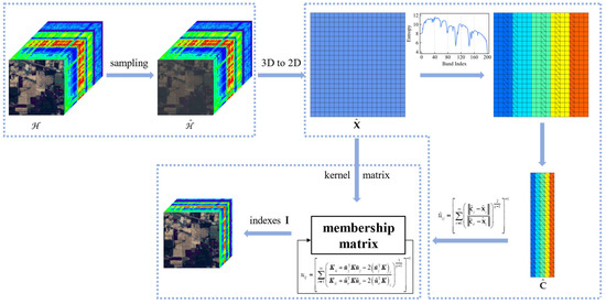 Spatial Sampling and Grouping Information Entropy Strategy Based on Kernel Fuzzy C-Means ...