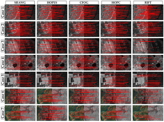 A Fast Registration Method for Optical and SAR Images Based on SRAWG ...