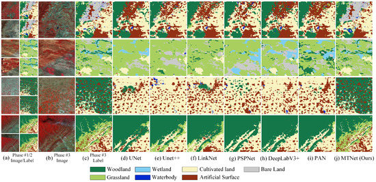 Remote Sensing | Free Full-Text | A Multi-Temporal Network for Improving Semantic Segmentation ...