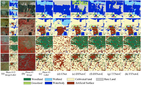 Remote Sensing | Free Full-Text | A Multi-Temporal Network for Improving Semantic Segmentation ...