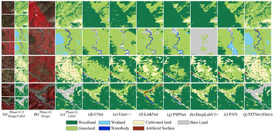 Remote Sensing | Free Full-Text | A Multi-Temporal Network for Improving Semantic Segmentation ...