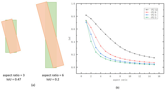 MSCNet: A Multilevel Stacked Context Network for Oriented Object Detection in Optical Remote ...