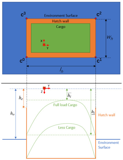LiDAR-Based Hatch Localization