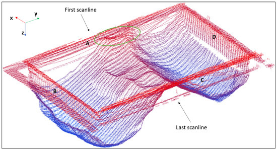 LiDAR-Based Hatch Localization