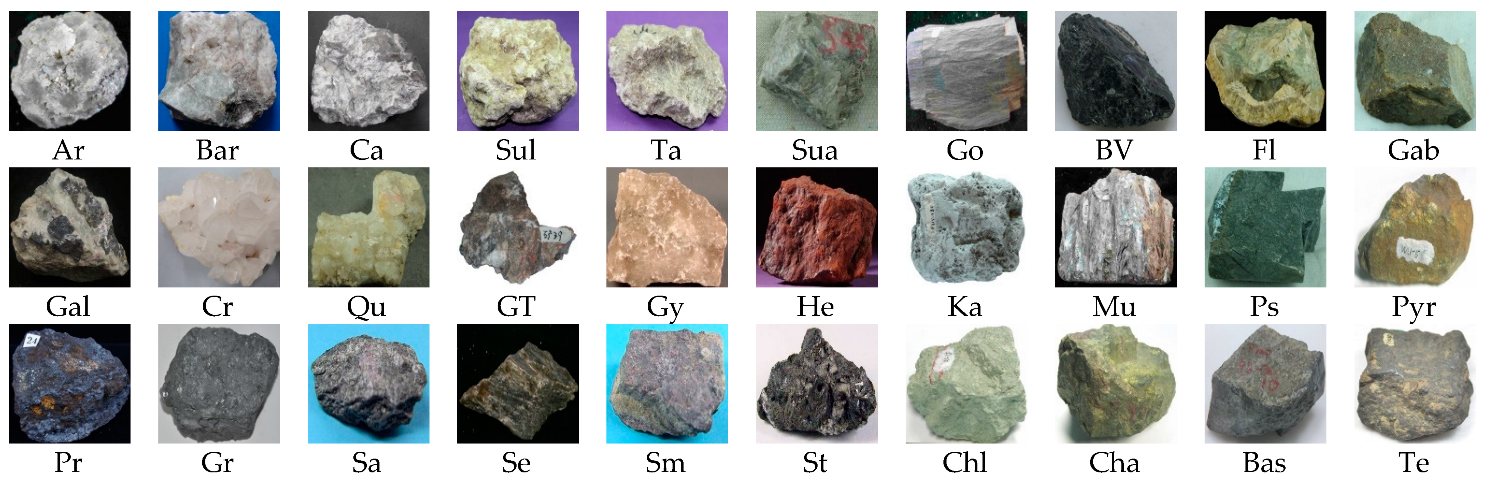 Types Of Mineral Rocks