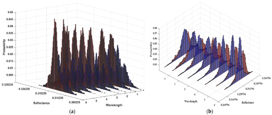Automatic Laboratory Martian Rock and Mineral Classification Using Highly-Discriminative ...