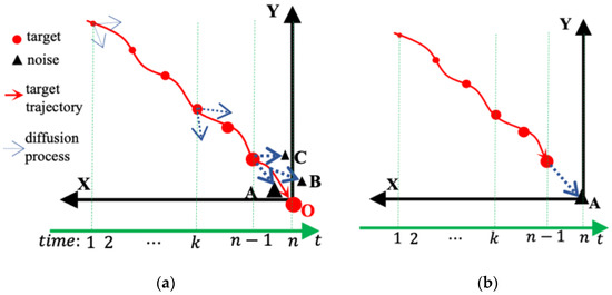 Remote Sensing | Free Full-Text | DP–MHT–TBD: A Dynamic Programming and Multiple Hypothesis ...