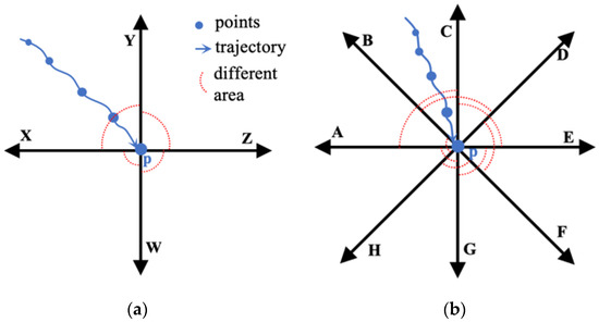 Remote Sensing | Free Full-Text | DP–MHT–TBD: A Dynamic Programming and Multiple Hypothesis ...