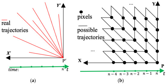 Remote Sensing | Free Full-Text | DP–MHT–TBD: A Dynamic Programming and ...