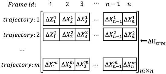 DP–MHT–TBD: A Dynamic Programming and Multiple Hypothesis Testing-Based ...