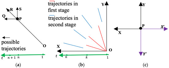 Remote Sensing | Free Full-Text | DP–MHT–TBD: A Dynamic Programming and ...
