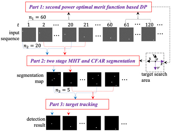Remote Sensing | Free Full-Text | DP–MHT–TBD: A Dynamic Programming and Multiple Hypothesis ...