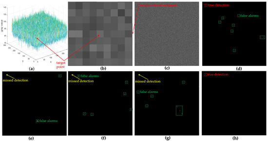 Remote Sensing | Free Full-Text | DP–MHT–TBD: A Dynamic Programming and Multiple Hypothesis ...