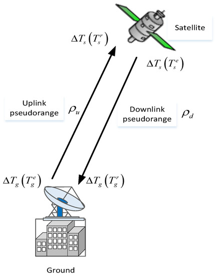 Remote Sensing | Free Full-Text | A Method of Whole-Network Adjustment ...