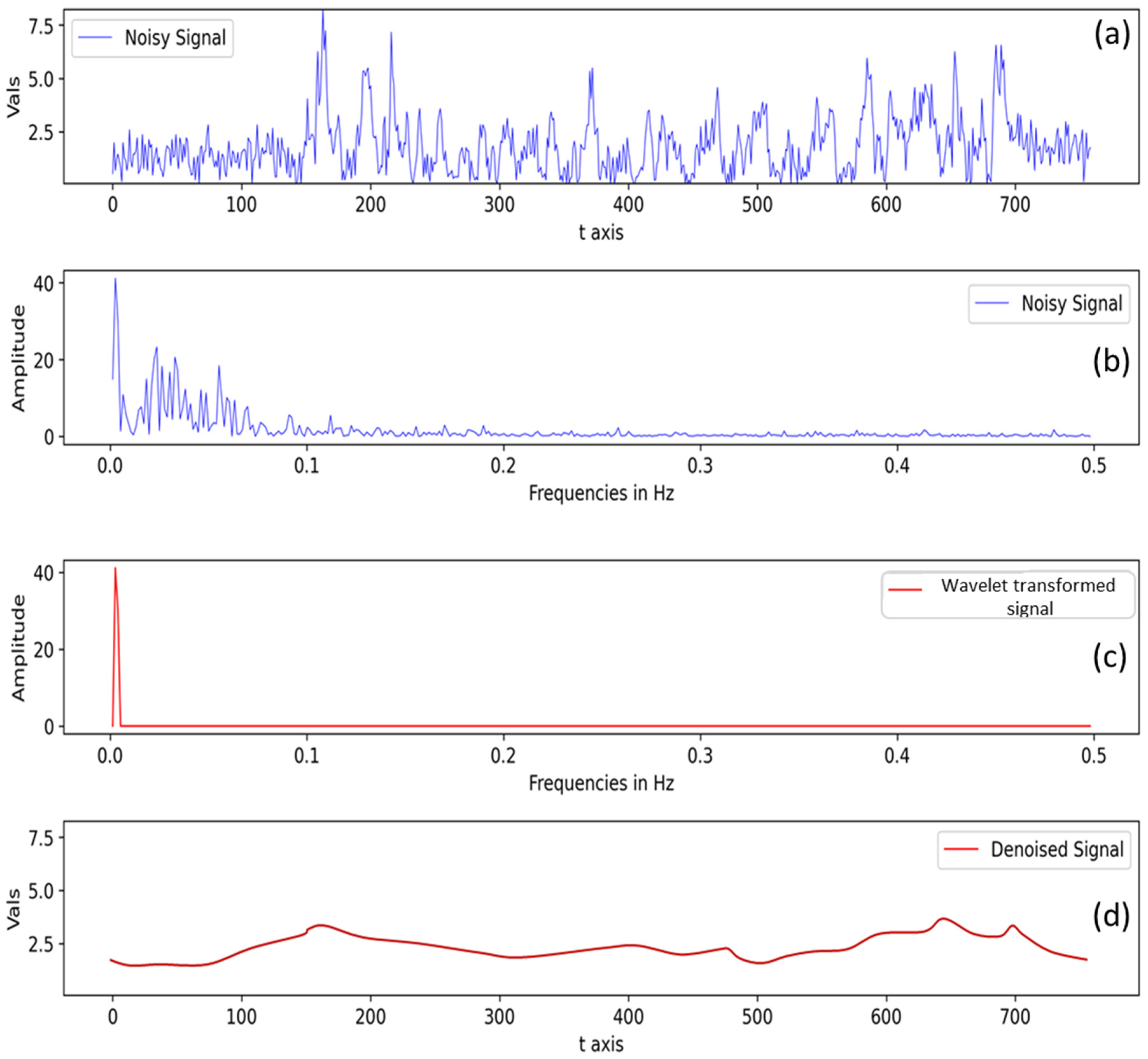 Assessing Nitrogen Variability at Early Stages of Maize Using Mobile Fluorescence Sensing