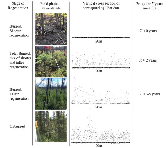 Quantifying Lidar Elevation Accuracy: Parameterization and Wavelength Selection for Optimal ...