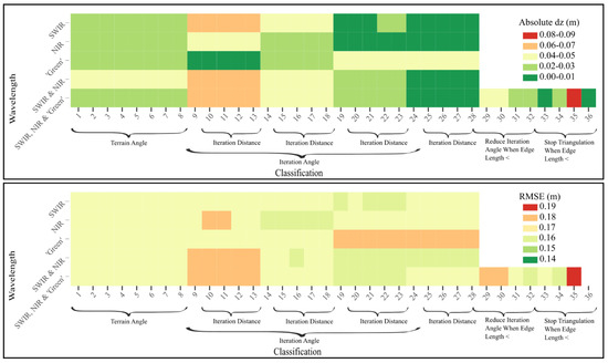 Quantifying Lidar Elevation Accuracy: Parameterization and Wavelength ...