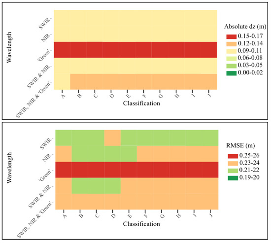 Quantifying Lidar Elevation Accuracy: Parameterization and Wavelength ...