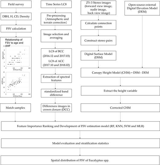 Remote Sensing Free Full Text Mapping Forest Stock Volume Based On