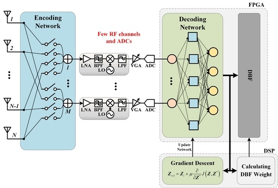 Remote Sensing | Free Full-Text | Machine-Learning-Based Framework for ...