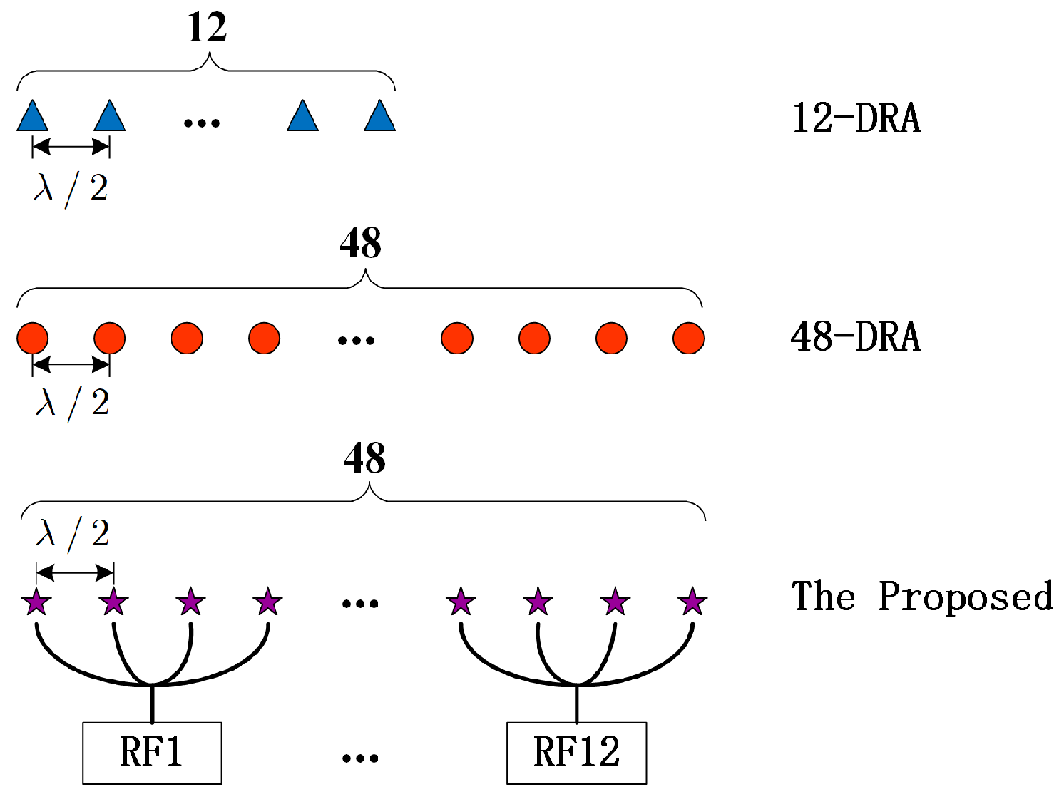 Machine-Learning-Based Framework for Coding Digital Receiving Array ...