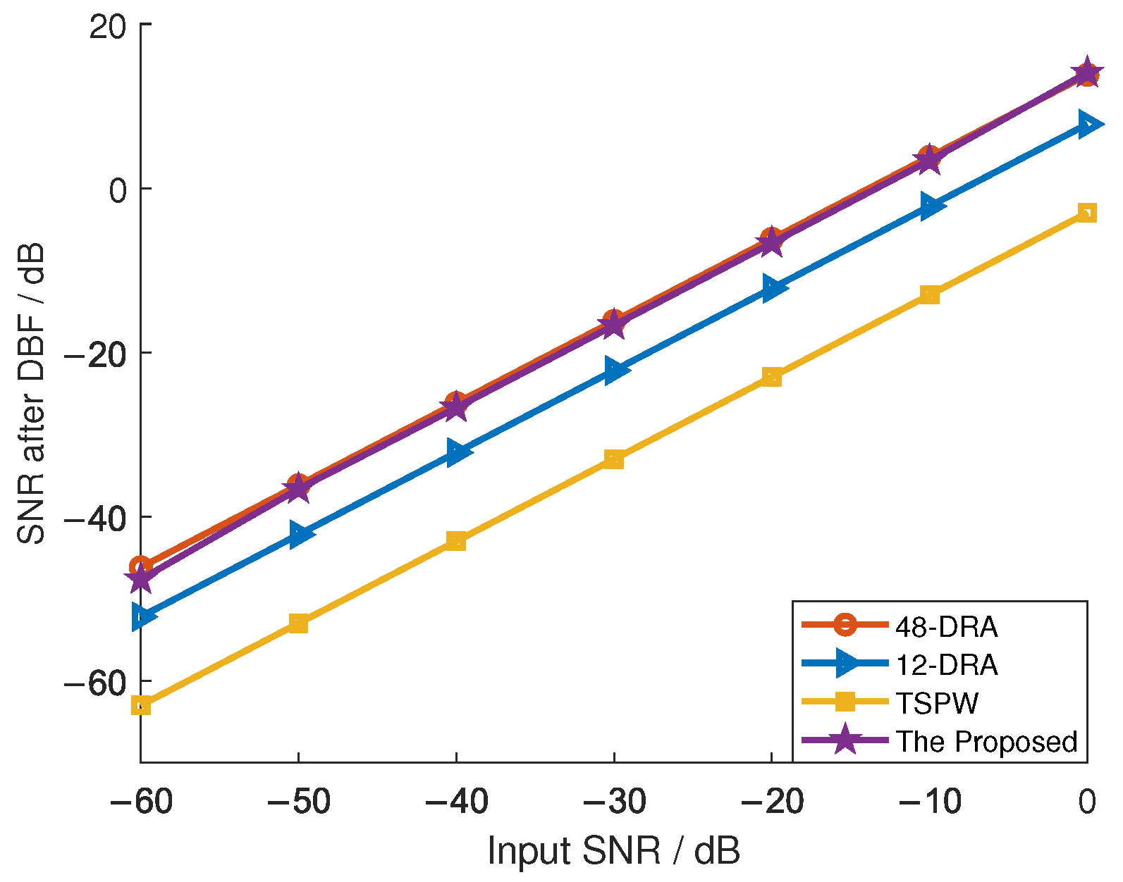 Machine-Learning-Based Framework for Coding Digital Receiving Array ...