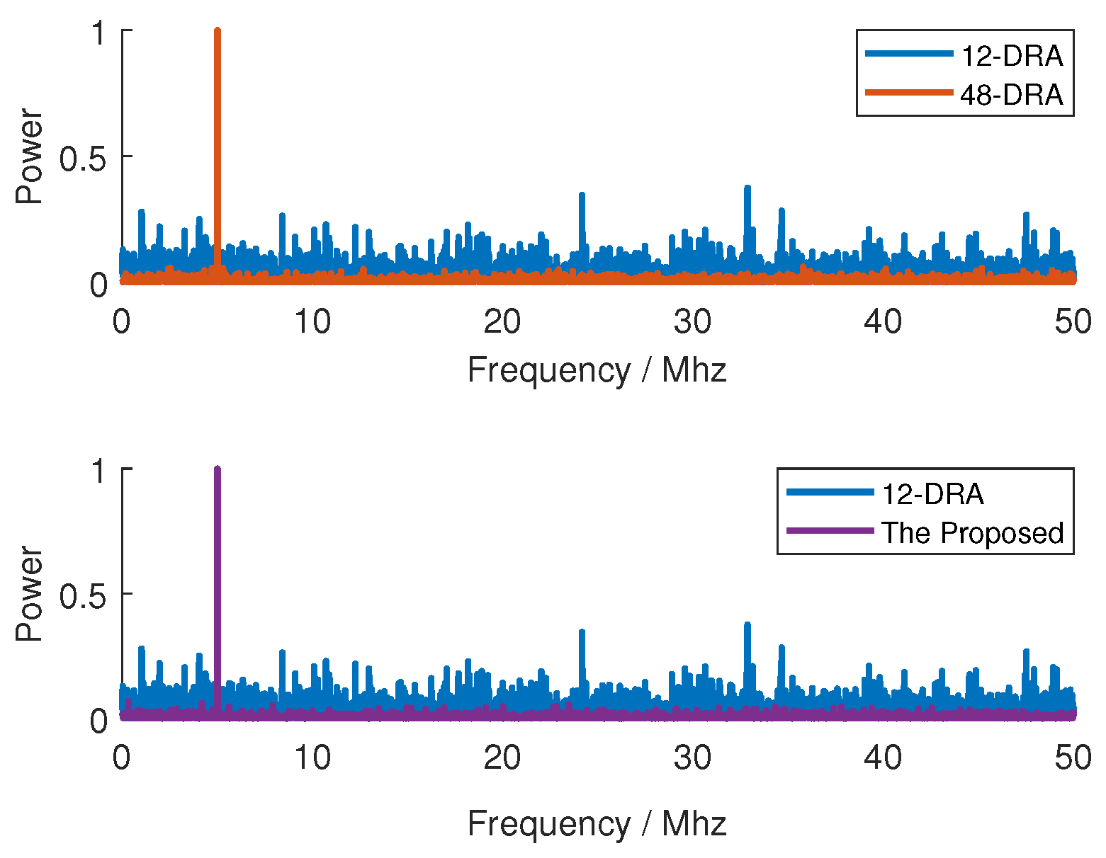Machine-Learning-Based Framework for Coding Digital Receiving Array ...