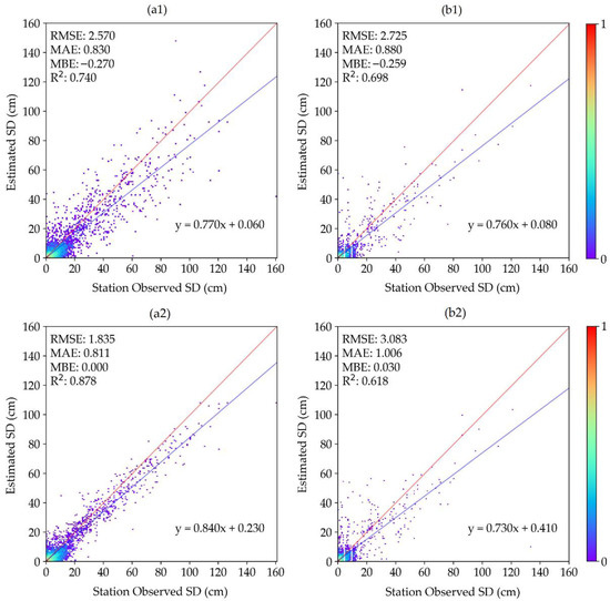 Remote Sensing | Free Full-Text | Estimation of Snow Depth from AMSR2 and MODIS Data based on ...