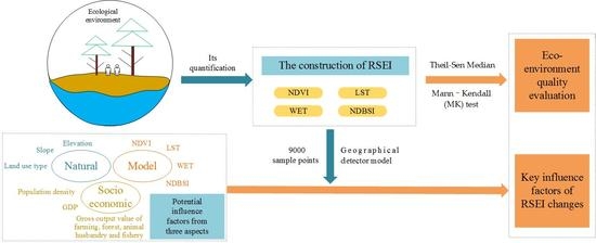 Remote Sensing | Free Full-Text | Dynamic Monitoring of Environmental ...