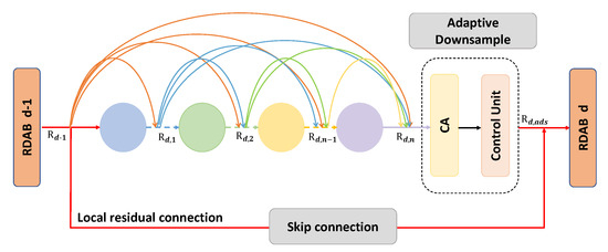 A Remote-Sensing Scene-Image Classification Method Based on Deep Multiple-Instance Learning with ...